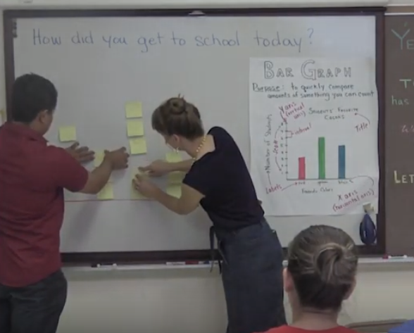 Classroom Activity: Post-It Chart | Literacy Minnesota