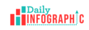 Daily Infographic: A Source for Visual Texts | Literacy Minnesota