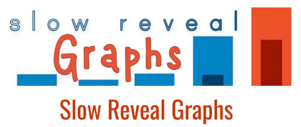 Slow Reveal Graphs for a Fun, Standards-Aligned Routine | Literacy ...