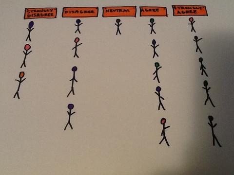 Classic Tutor Tip: The Human Bar Graph | Literacy Minnesota